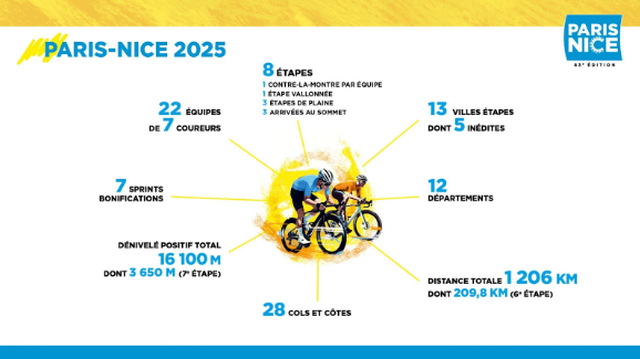Paris-Nice 2025 : tout sur la course - Actualidad - Winamax