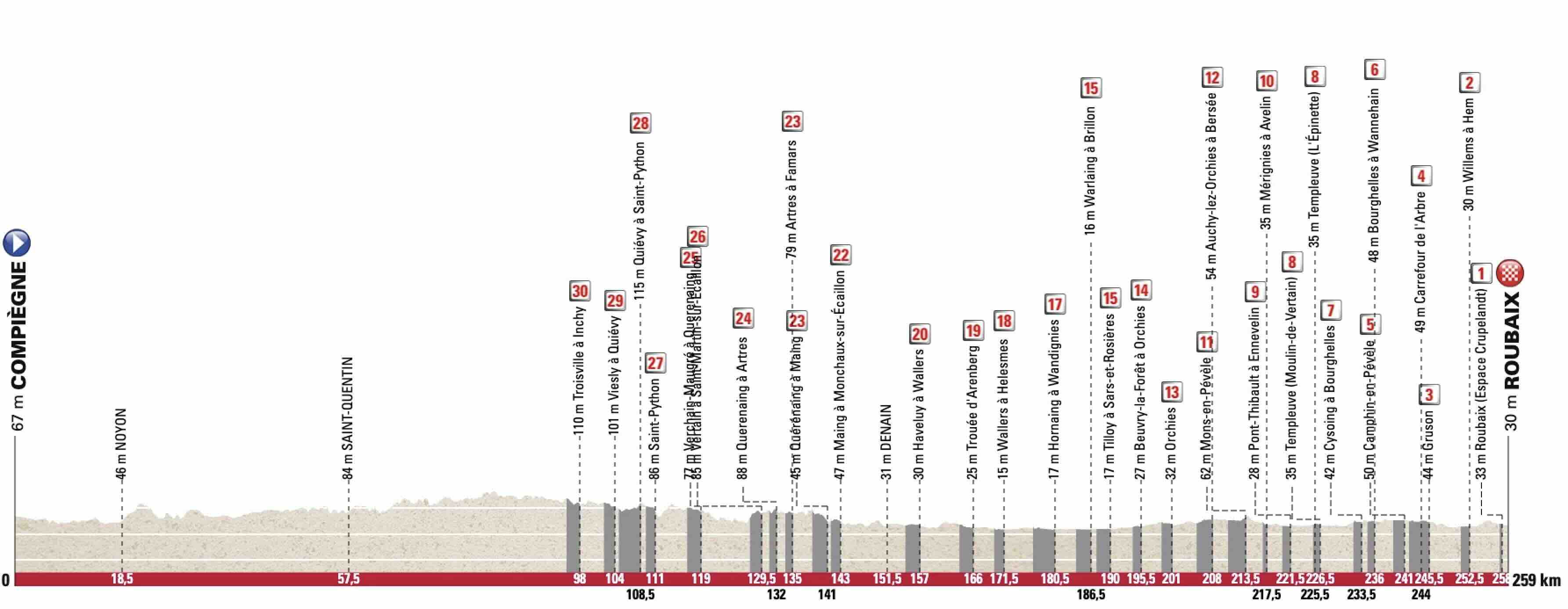 Paris-Roubaix 2025 : tout sur la course - Actualidad - Winamax