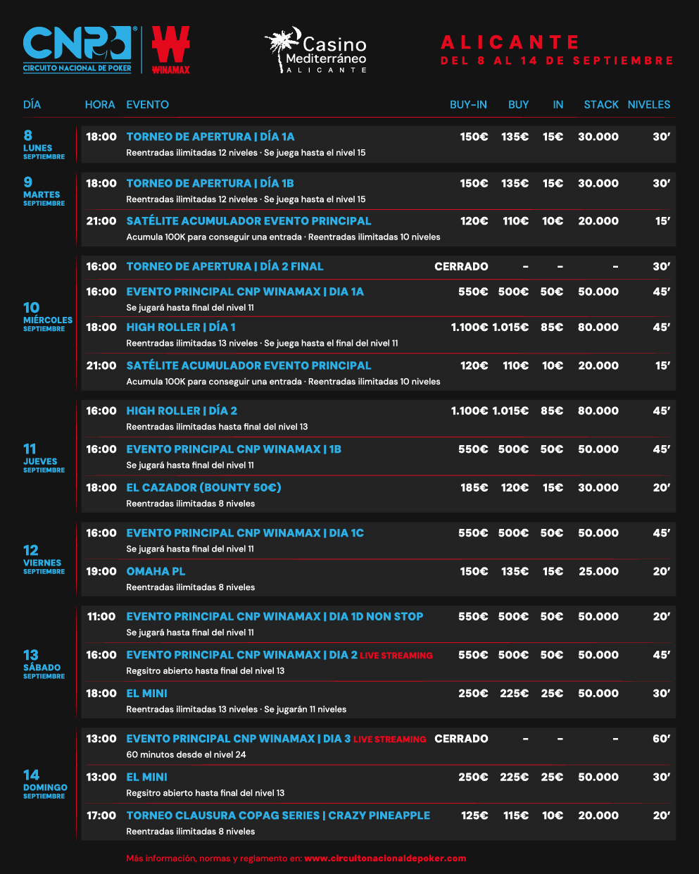 CNP Winamax Alicante: Todo lo que necesitas saber - Actualidad - Winamax